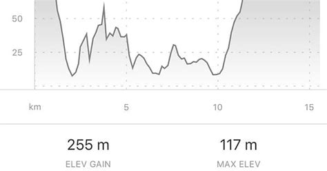 my first time using strava album on imgur