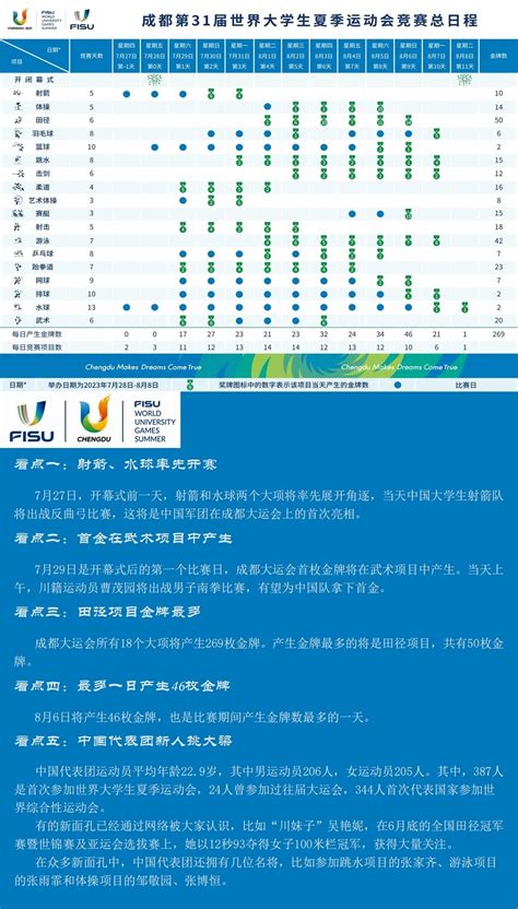 一圖瞭解成都大運會賽程及看點 新浪香港