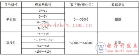 西门子S 系列PLC量程转换及编程方法