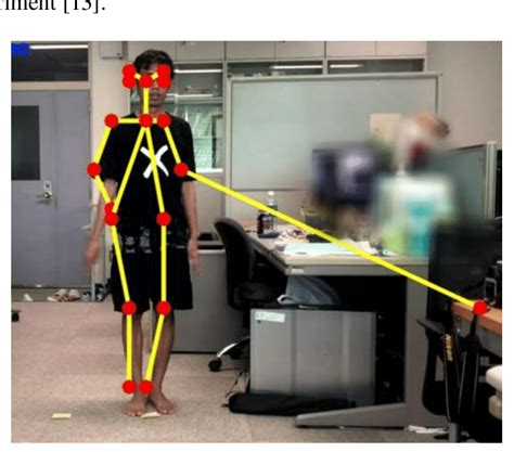 Estimation Failure On Body Key Points By Openpose Download