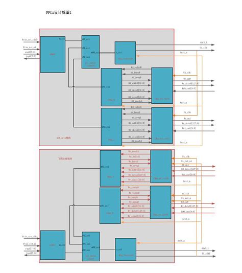 ai计算平台设计方案：901 基于3u vpx的图像数据ai计算平台 fpga ai硬件设计方案 csdn博客