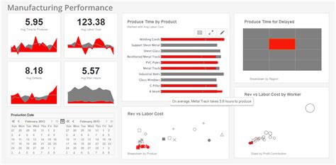 Tableau Reporting Tool