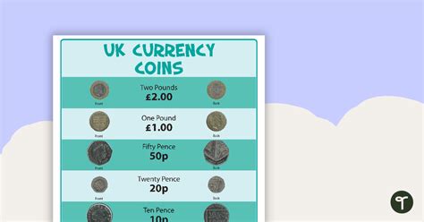 British Pound Coin Denominations