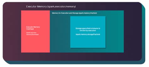 Spark Performance Tuning Tips From An Expert Pepperdata