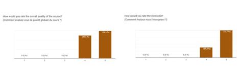 Alassane Kone On Linkedin Machinelearning Github Python Optimization Ensea 37 Comments