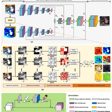 Structure Of The Fully Convolution Network Download Scientific Diagram