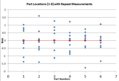 gauge variation linearity and bias jmp user community