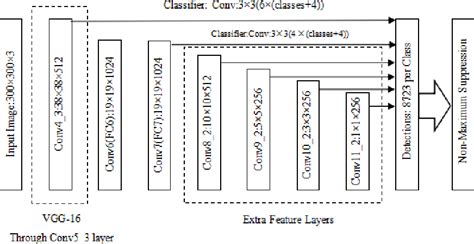 Figure From Elderly Fall Detection Based On Improved Ssd Algorithm