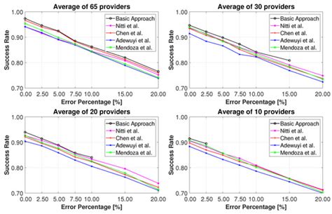 IoT An Open Access Journal From MDPI