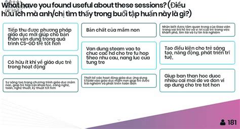 Example Of A Question And Responses From Final Survey In Mentimeter