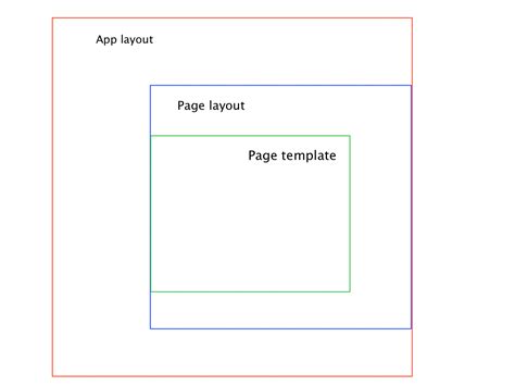 Use Multiple Layout In Emberjs