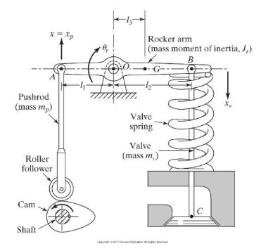 Using Rayleigh S Energy Method Derive The Equation Of Chegg
