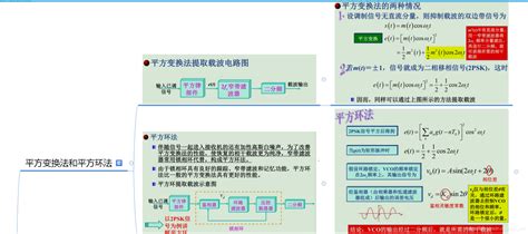通信原理 同步原理 载波同步的方法 CSDN博客