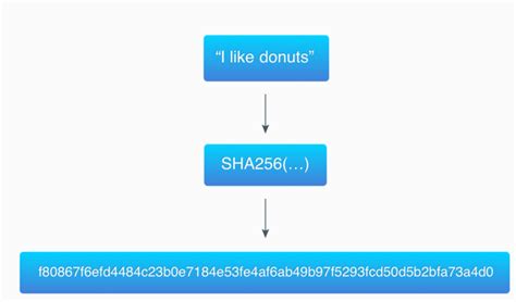 在Go中构建区块链 2 工作量证明PoW