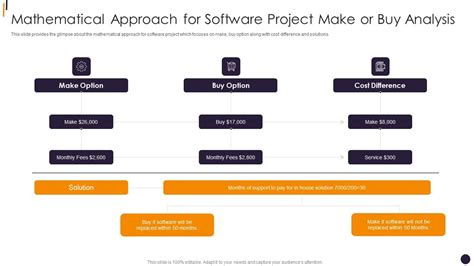 Pmp Tools Mathematical Approach For Software Project Make Or Buy