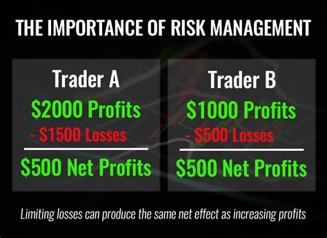 day trading risk management strategies