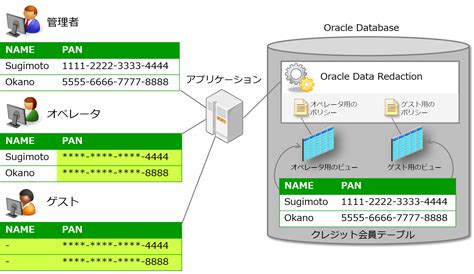 Oracle Database 12c R2 New Features Oracle 日本