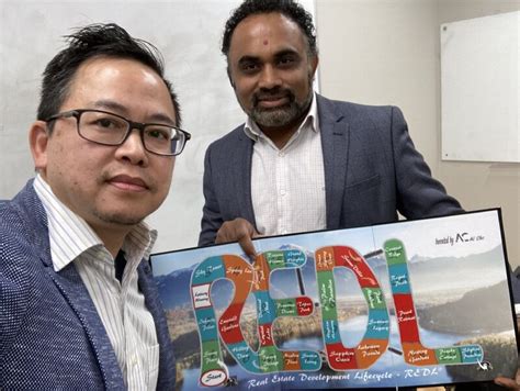 Nestland Property Group On Linkedin Development Business Success