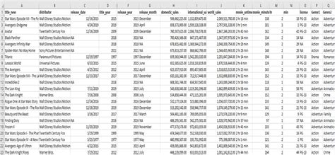 Github Oladejiafoeda Analytics Exploratory Data Analytics