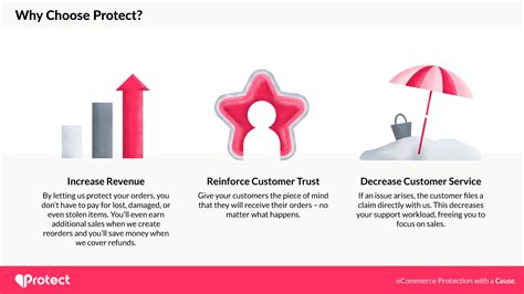 Protect For Shipments And Causes Protect Is The Best Ecommerce Protection App For Shopify
