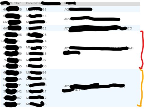 sql how to group a text row in multiple data rows in microsoft report