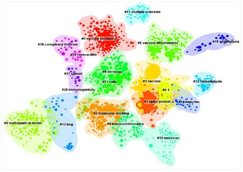 Vaccines Free Full Text A Bibliometric Visualization Analysis On