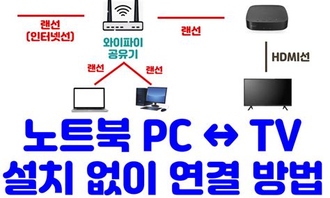 종결 노트북 Pc와 Tv 연결하여 영화 드라마 보는 방법 Coatcom