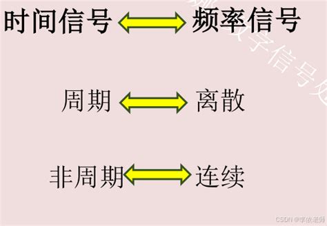 【数字信号处理】第四章 离散傅里叶级数，离散傅里叶变换dft第四章 离散傅里叶变换 Csdn博客