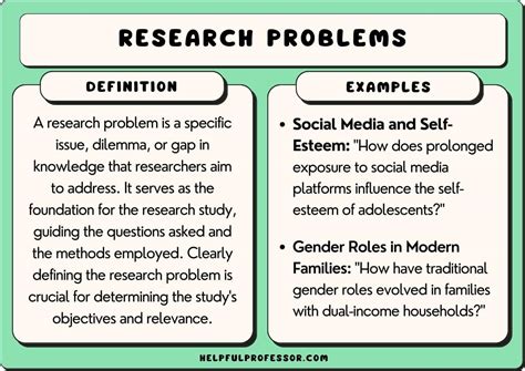 What Is A Problem Statement In Research At Ronald Piper Blog
