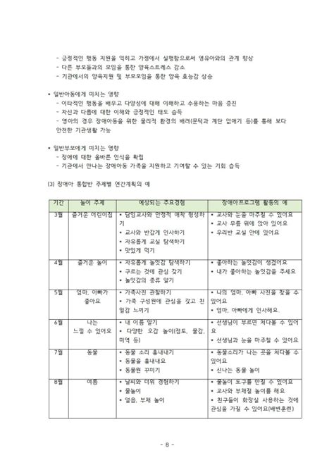 2024년 어린이집 운영계획서 작성 매년 그대로 작성하지 않는 이유 Feat 1탄 어린이집 놀이중심 연간계획안도 이렇게