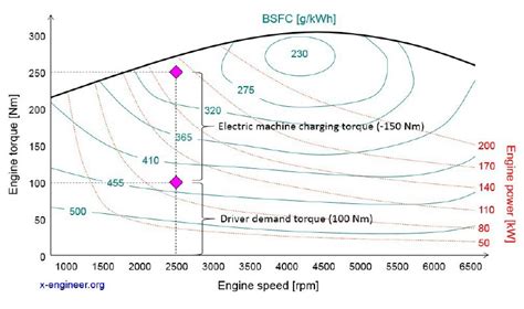 Why Efficiency Is Key With Solar And Alternator Back Up With Scotty
