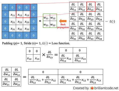 cnn tutorial back propagation for kernels of cnn 3