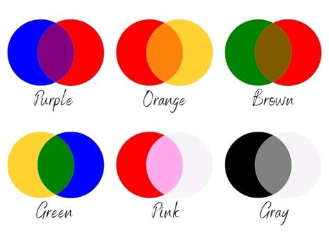 Mixing Colors To Make Other Colors Chart