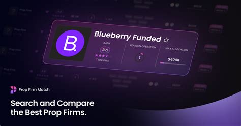 Blueberry Funded Prop Firm For Traders Prop Firm Match