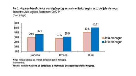 Violencia de género su impacto económico en el Perú y el desempeño de