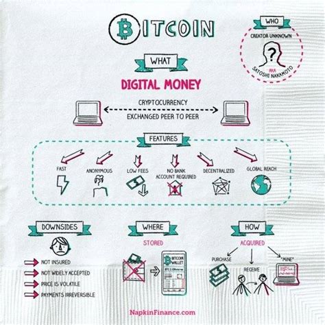 Finances Explained On A Napkin Others
