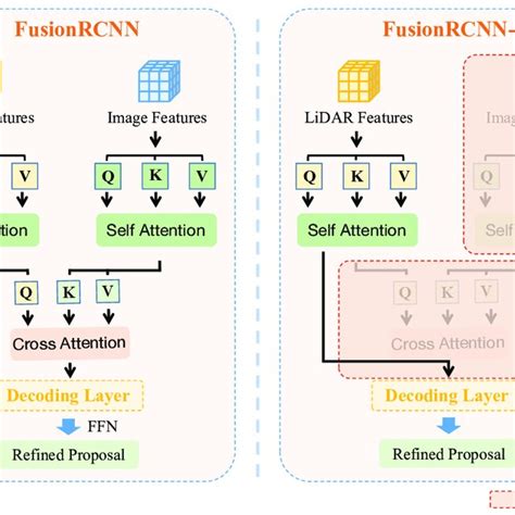 Illustration Of Frustum Feature Module Download Scientific Diagram
