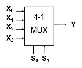 Digital Logic Computer Systems Engineering Notes