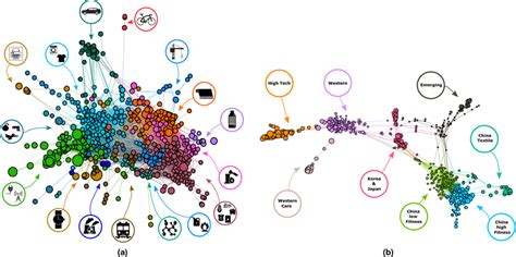 Monopartite Projections Of The Metropolitan Areas Technology Bipartite