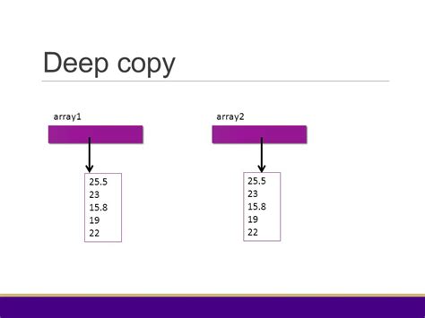 arrays cont monday april 6 review from lab deep vs shallow copy