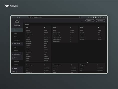 How To Choose The Best Mqtt Broker For Iot