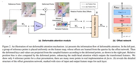 Vision Transformer With Deformable Attention Dayeon Yu