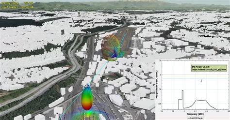 Devansh Saxena On Linkedin An Update On 5g And Aircraft Safety