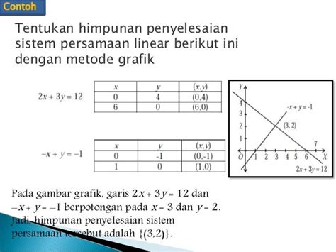 Sistem Persamaan Linear Dan Kuadrat