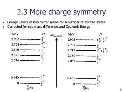 Lecture 2 The Semi Empirical Mass Formula Semf