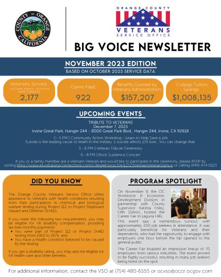Big Voice Newsletter November 2023 Oc Veterans Service Office