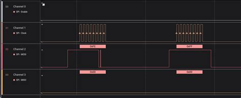 Solved Rw Spi With Stm32h743 Page 2 Stmicroelectronics Community