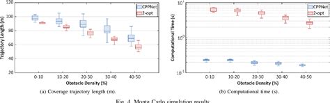 cppnet a coverage path planning network paper and code catalyzex