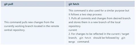 Top Interview Question And Answers Of Git DevOpsbabe Com