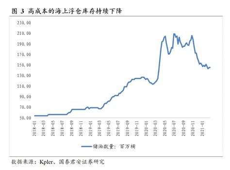 2021年原油价格展望：年内高点可能冲击80美元，未来2年中枢继续向上美元新浪财经新浪网